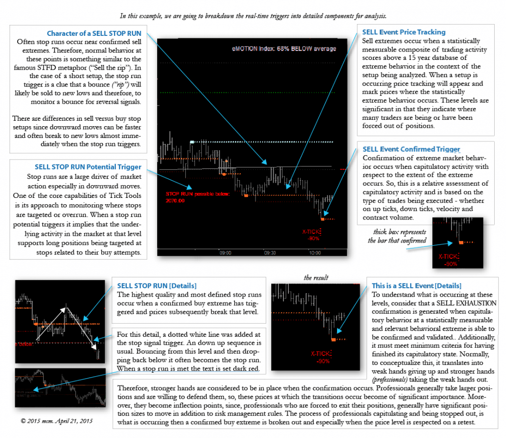 Tick Tools - Anatomy Buy & Sell Exhaustions with Stop Run's