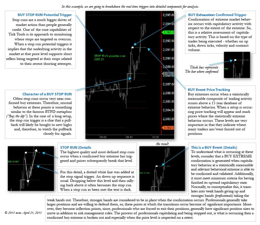 Tick Tools - Anatomy Buy & Sell Exhaustions with Stop Run's